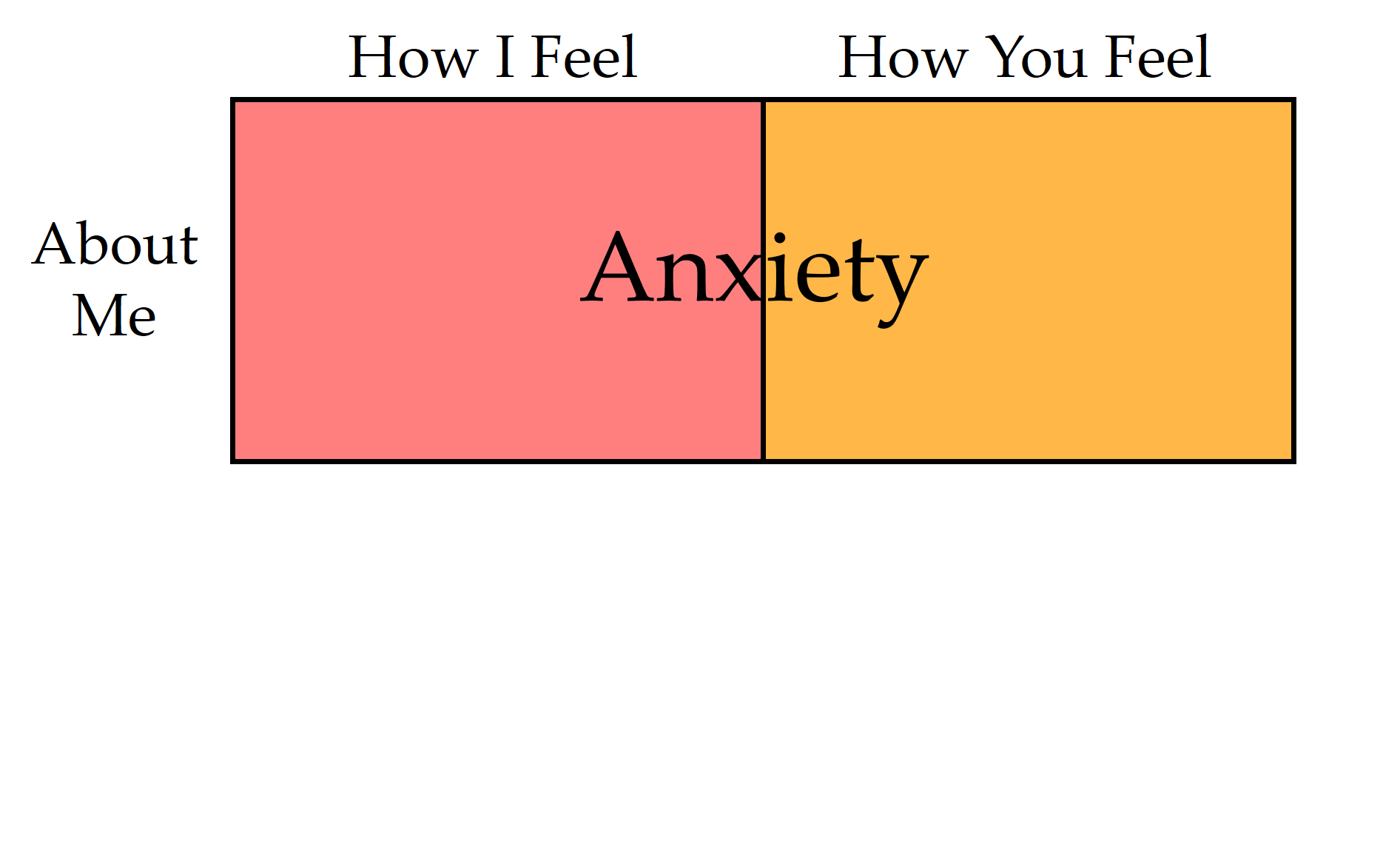 The Influence Quadrant – Dr. Paul Jenkins
