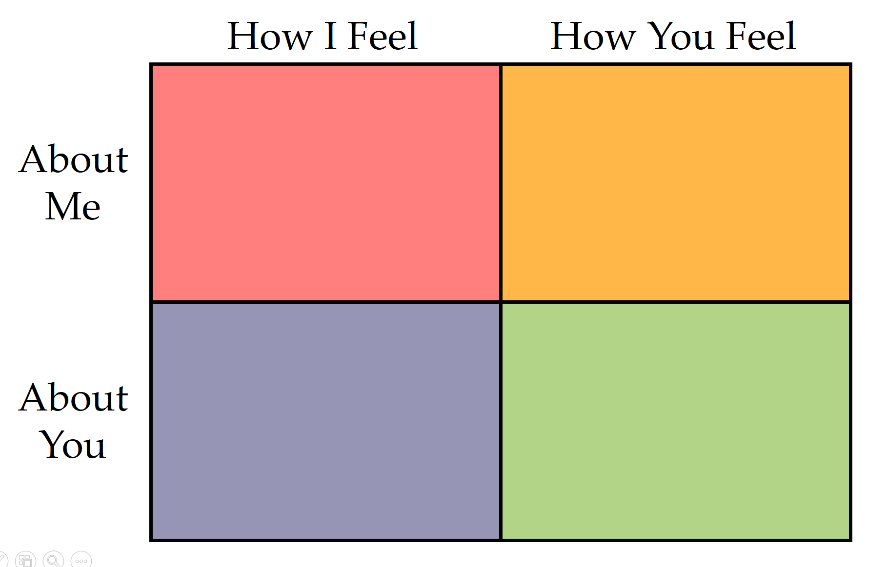 The Influence Quadrant – Dr. Paul Jenkins