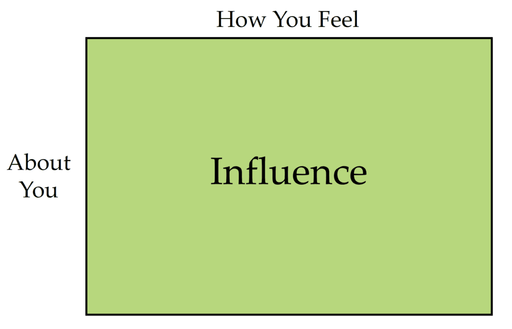 The Influence Quadrant – Dr. Paul Jenkins